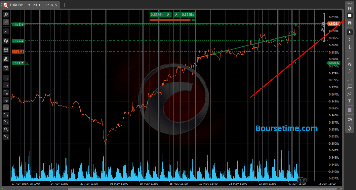 آموزش کامل پلتفرم معاملاتی سی تریدر (cTrader) - بورس تایم