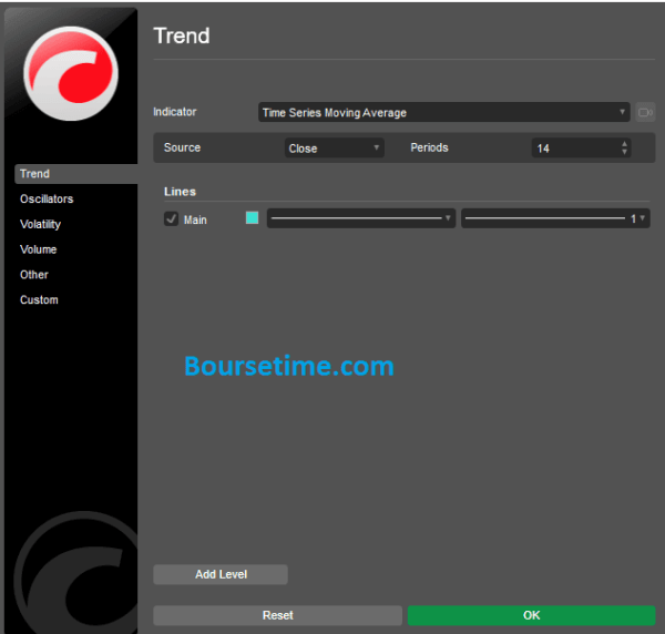 آموزش کامل پلتفرم معاملاتی سی تریدر (cTrader) - بورس تایم