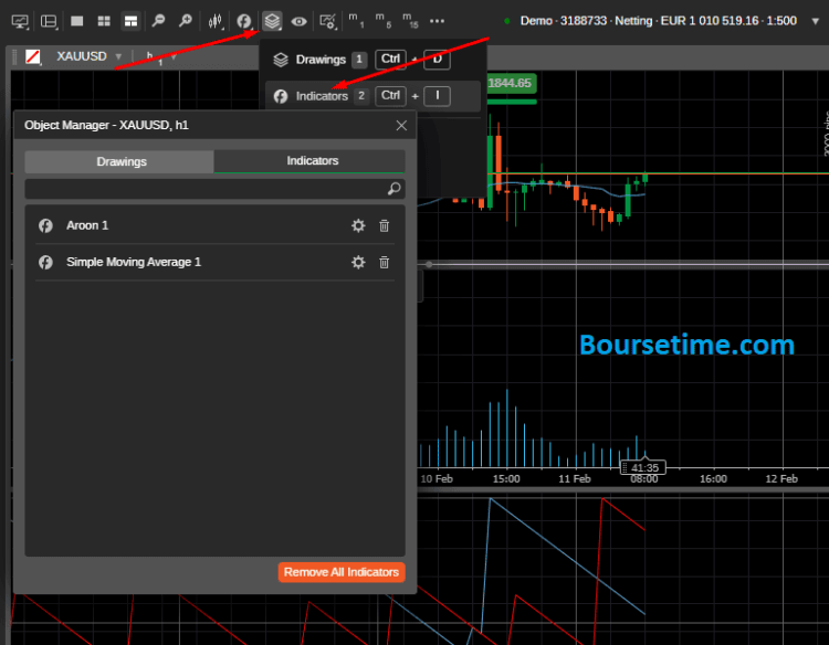 آموزش کامل پلتفرم معاملاتی سی تریدر (cTrader) - بورس تایم