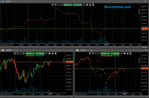 آموزش کامل پلتفرم معاملاتی سی تریدر (cTrader) - بورس تایم
