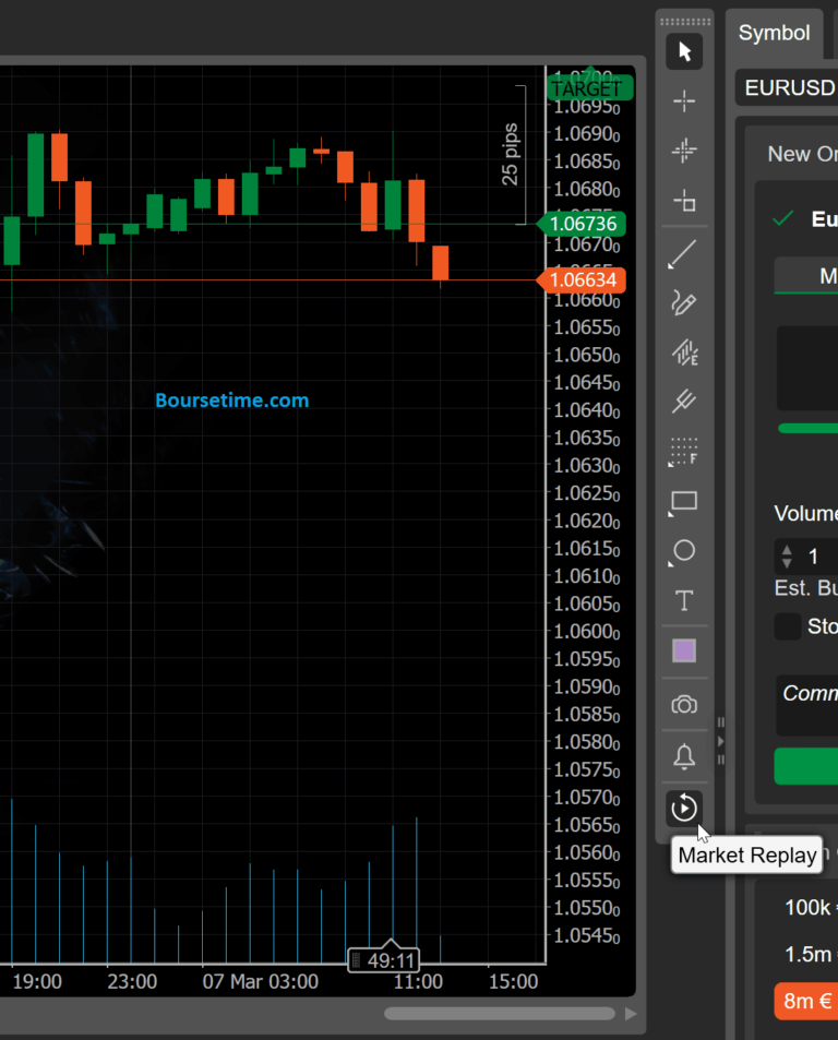 آموزش کامل پلتفرم معاملاتی سی تریدر (cTrader) - بورس تایم